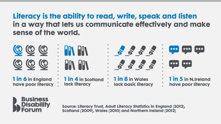 Section 2: Inclusive communication practical resources | Business ...
