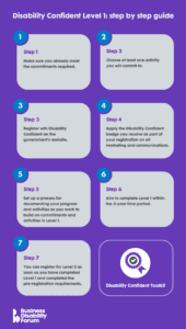 Disability Confident Level 1 - Step-by-step guidance | Business ...