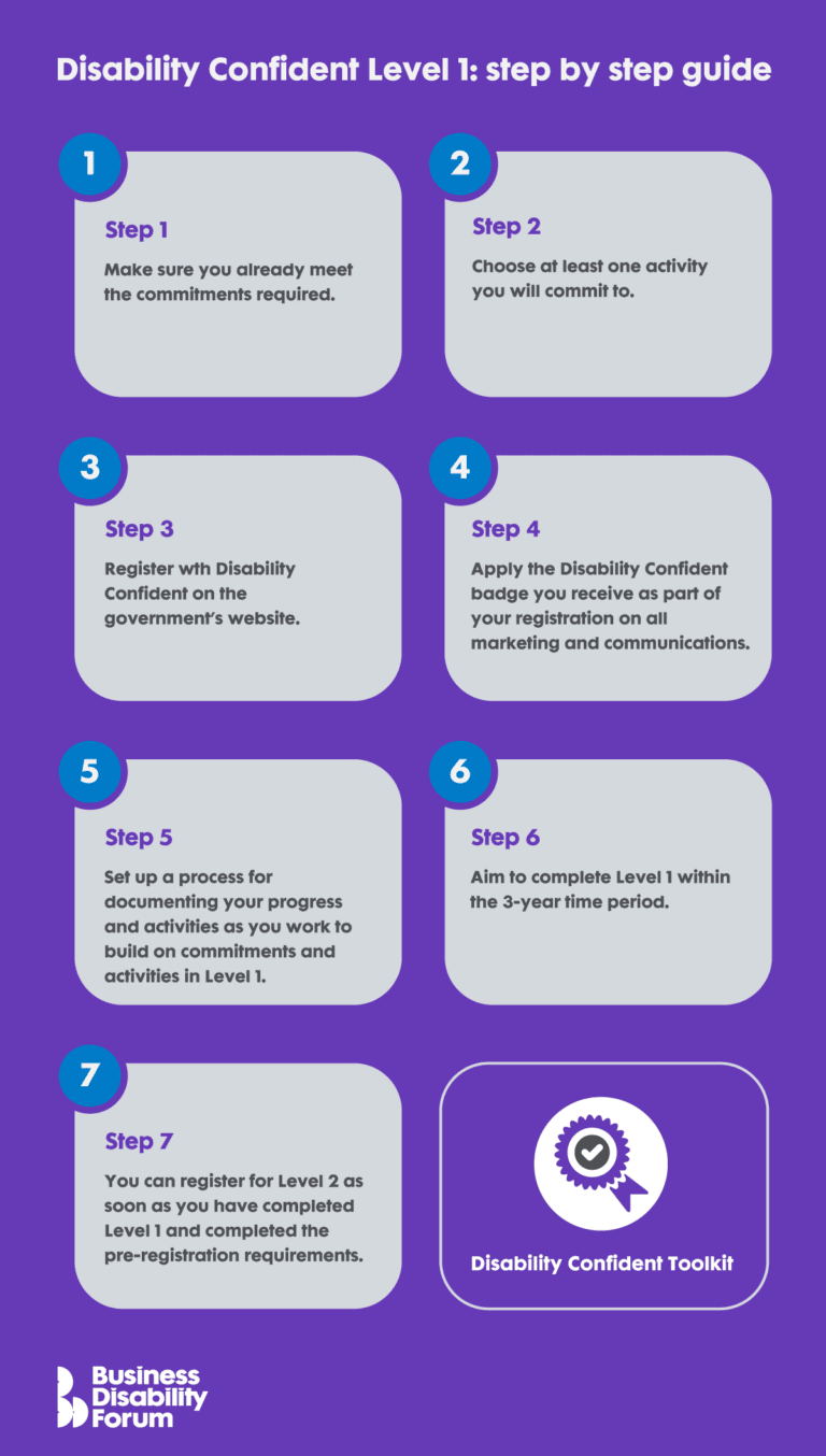Disability Confident Level 1 - Step-by-step guidance | Business ...